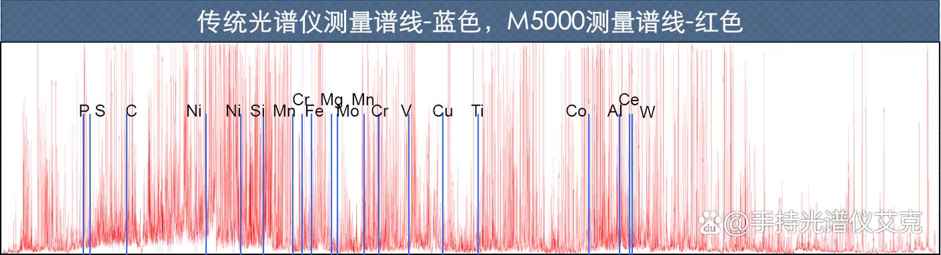 开关关闭时有火花出现图标