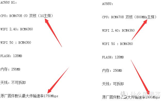 华硕ac66ub1和ac68u图标