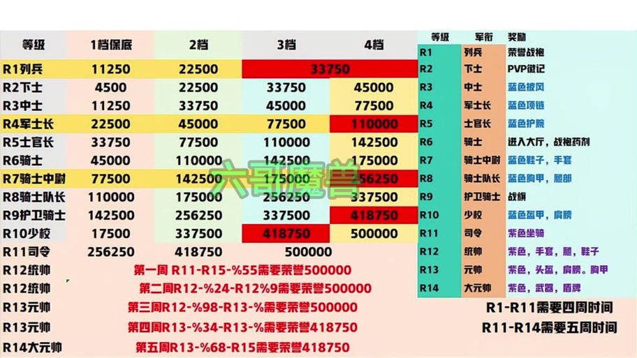 怀旧服军衔排名和军衔经验图标