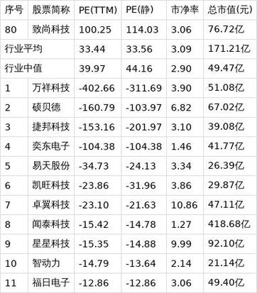 致尚科技今日股价多少缩略图