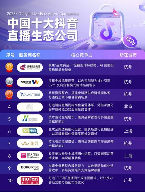 直播哪家公司好图标