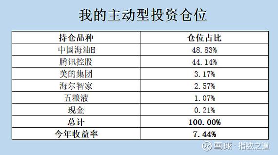 定期存款为何叫持仓呢