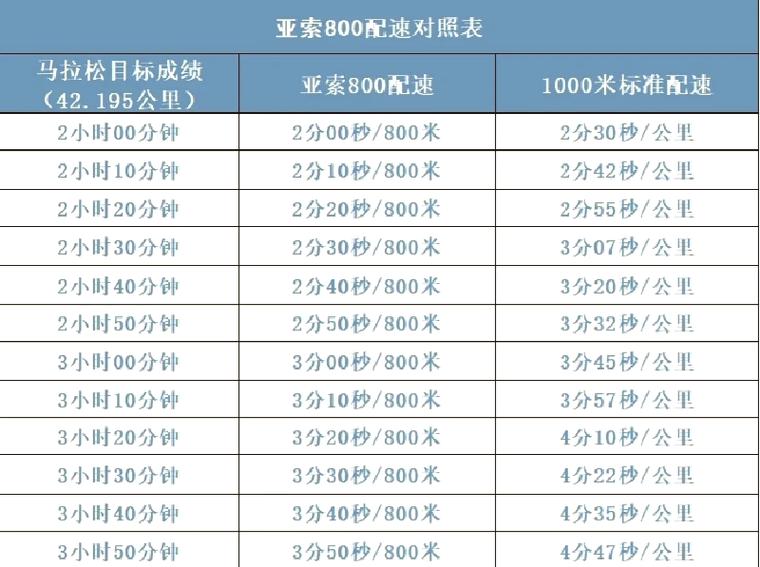 配速6分钟心率多少截图
