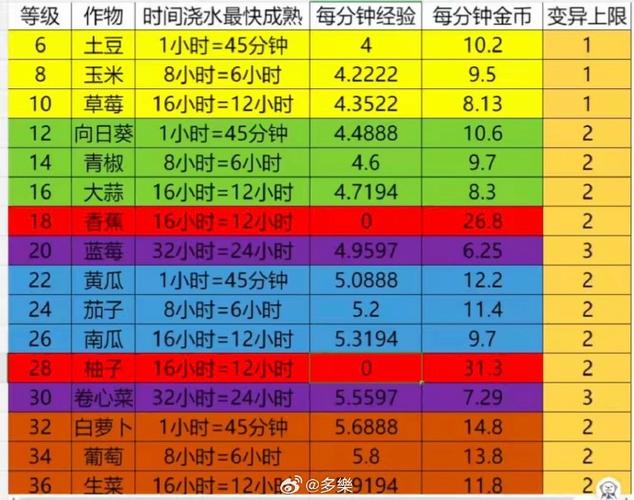 我的农场赚钱图标