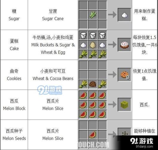 minecraft吃什么配置截图