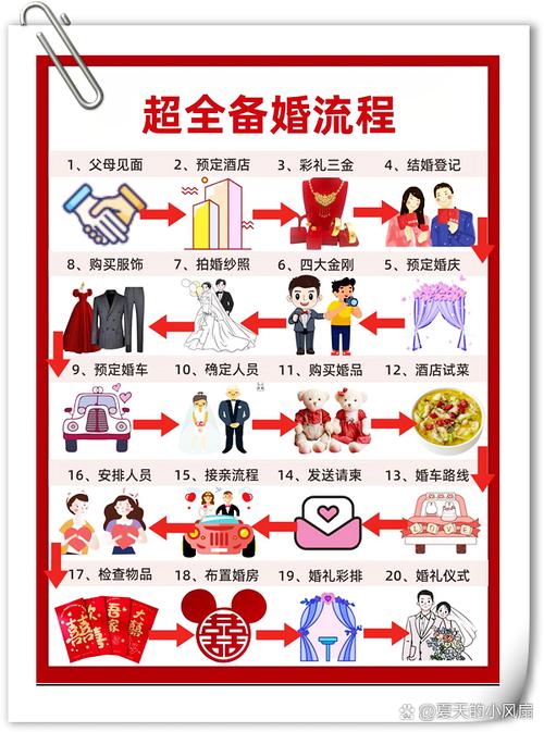 在派派上结婚需要什么条件图标