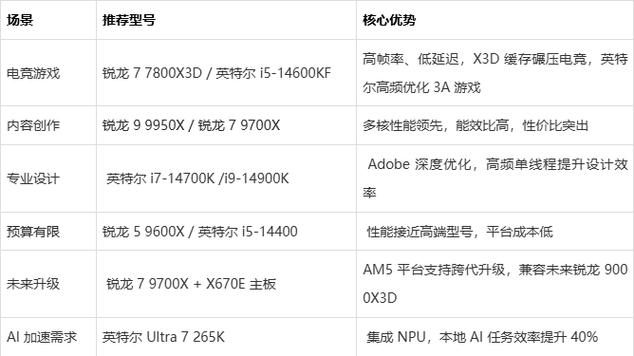 锐龙和英特尔哪个好图标