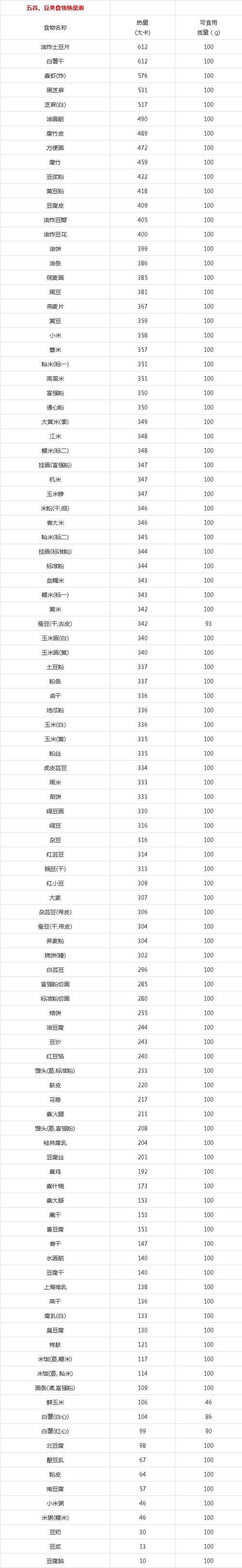 食物卡路里对照表图标