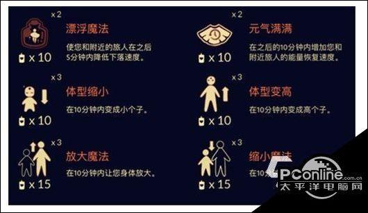 光遇怎么变小矮人永久图标