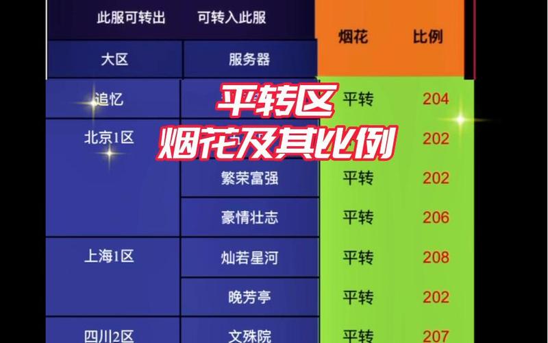 烟花区平转图标