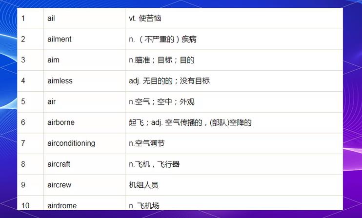 传播的英语单词