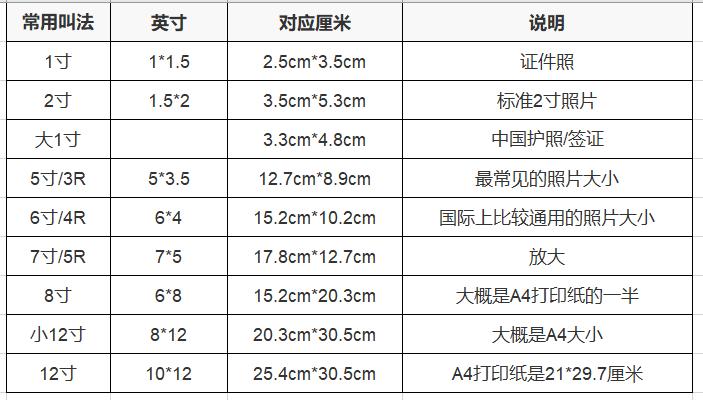 两寸照片比例是多少图标