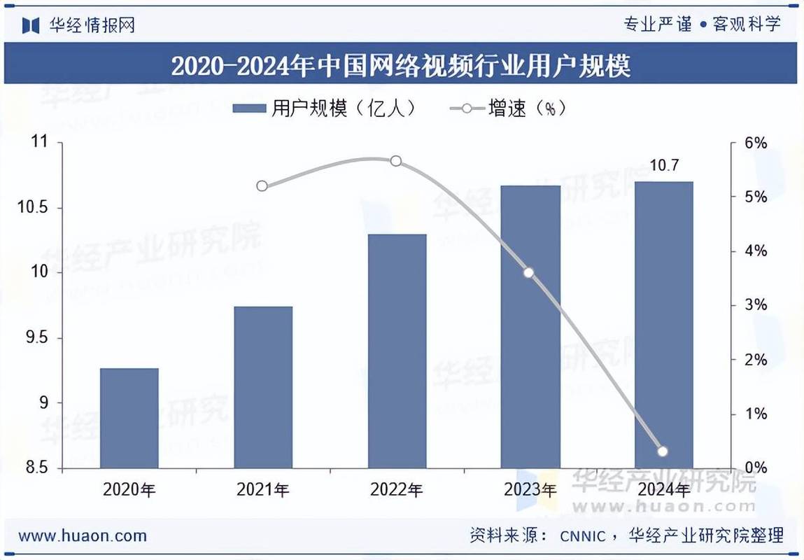 短视频行业的发展现状及趋势