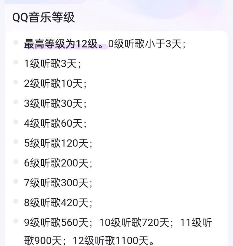 qq音乐等级lv9要听多久图标