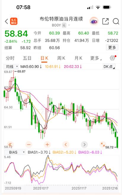 纽约原油期货新浪图标