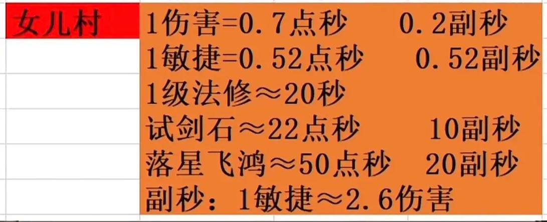 梦幻西游敏捷怎么算固伤图标