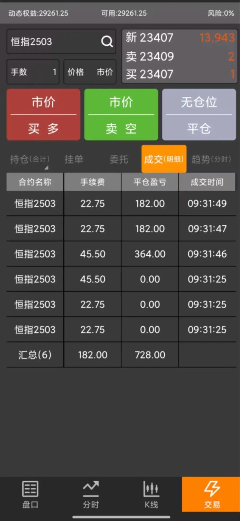 200元一手小恒指期货平台截图