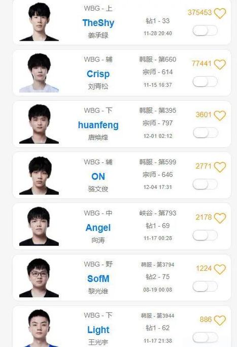 wbg战队成员名单图标