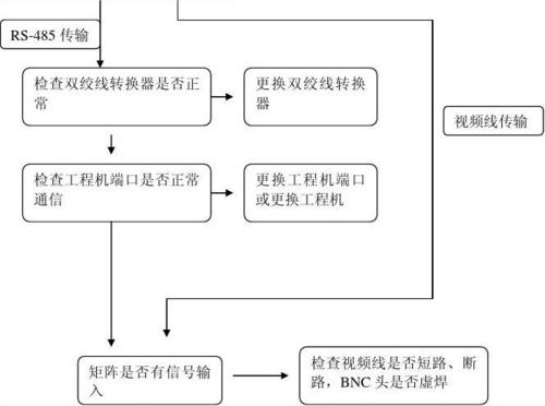 监控维修常见问题图标