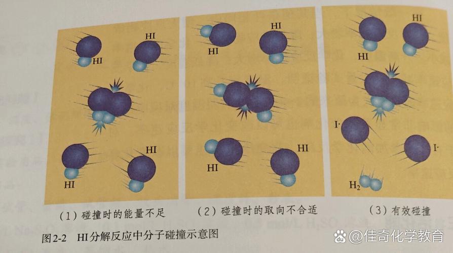 原子的产生