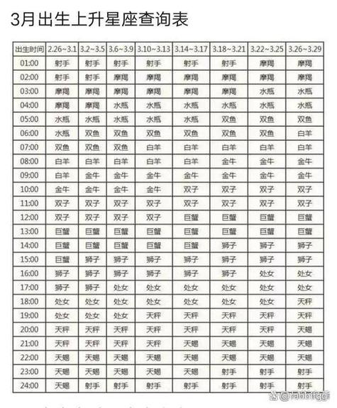免费查询上升星座图标