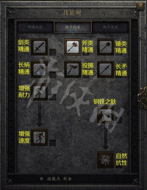 暗黑2野蛮人最强流派技能搭配图标