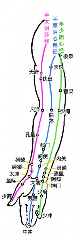 为什么叫手少阴心经图标