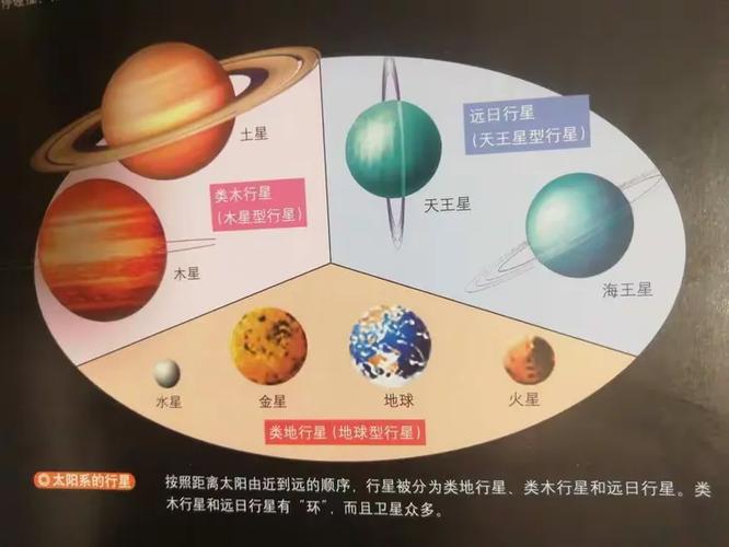 行星卫星恒星怎样区分截图