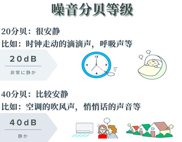 多大分贝算是扰民图标