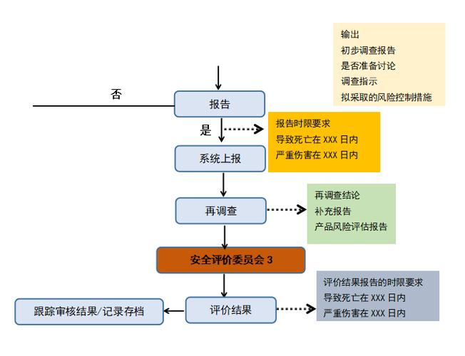 不良研究所的用户评价截图