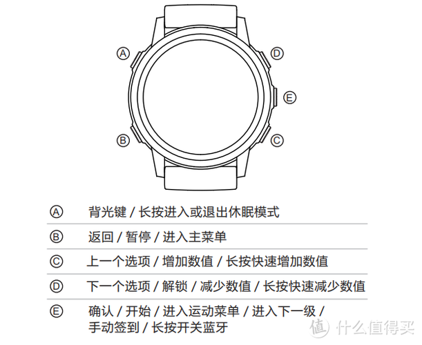 ezon手表使用说明书图标