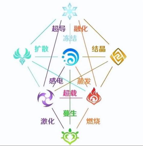 原神打岩系用什么属性截图