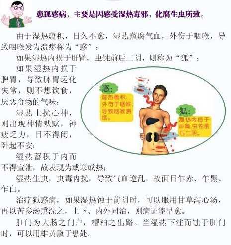 狐惑病是什么症状游戏截图
