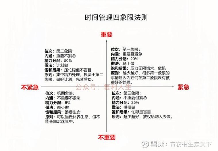 时间管理四个原则图标