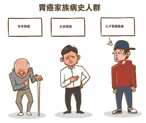 癌症家族史图标