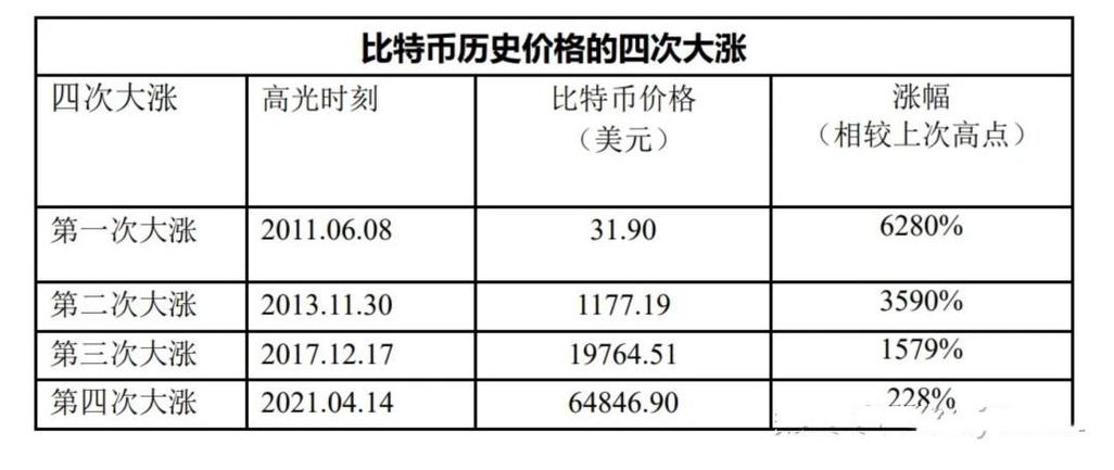 比特币是代币吗图标