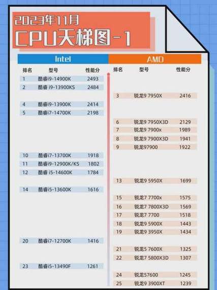 a13小核性能