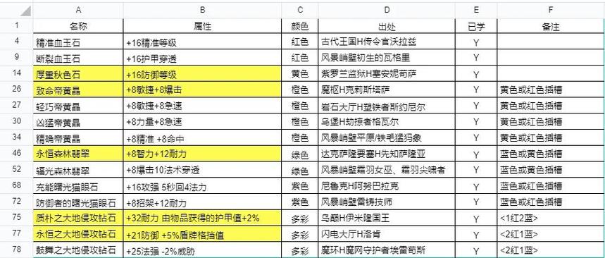 魔兽世界 珠宝图标