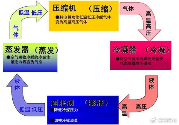 空调工作原理图标