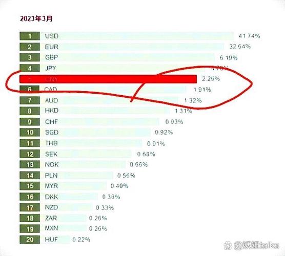人民币在全球排第几名图标
