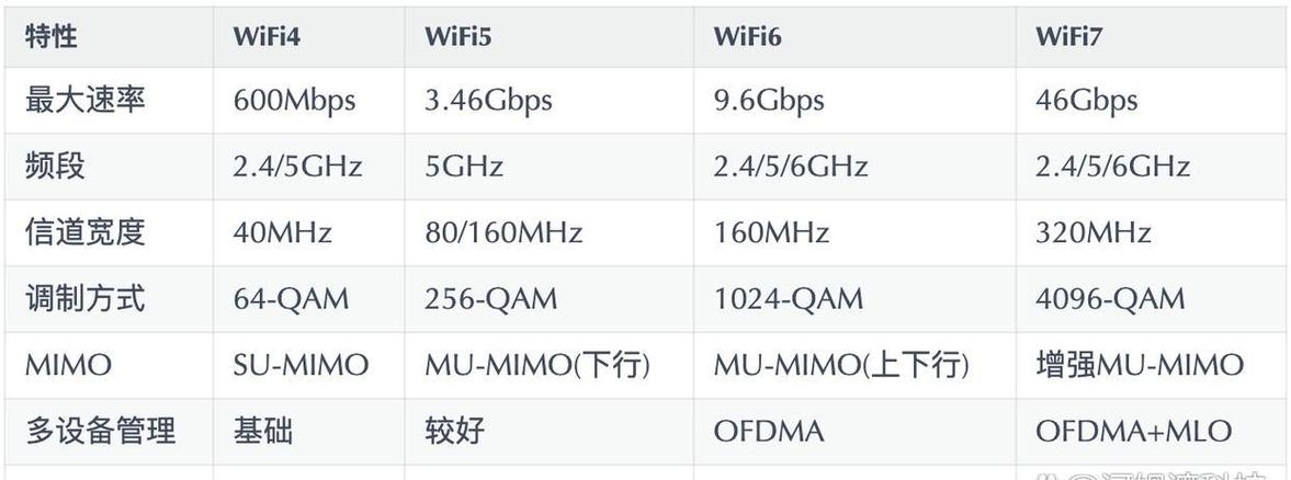 wifi有几个版本截图