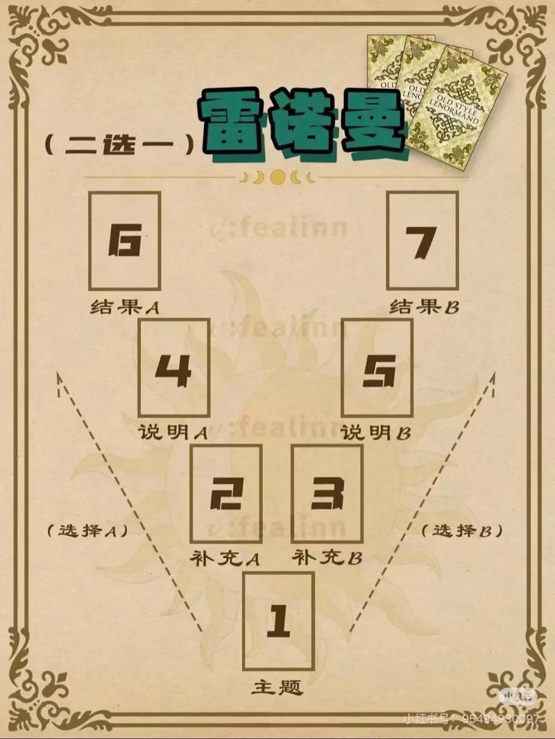 英雄联盟英雄出场顺序图标