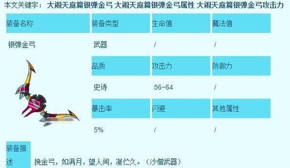 造梦西游3装备掉落表图标