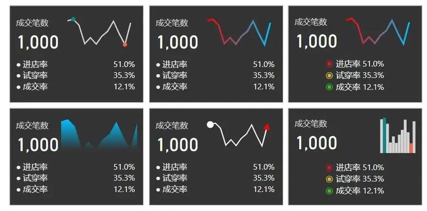 如何分析成交笔数图标