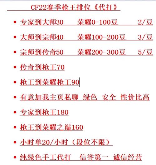 cf枪王排位掉分规则图标