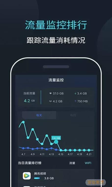 速度120转速多少正常图标