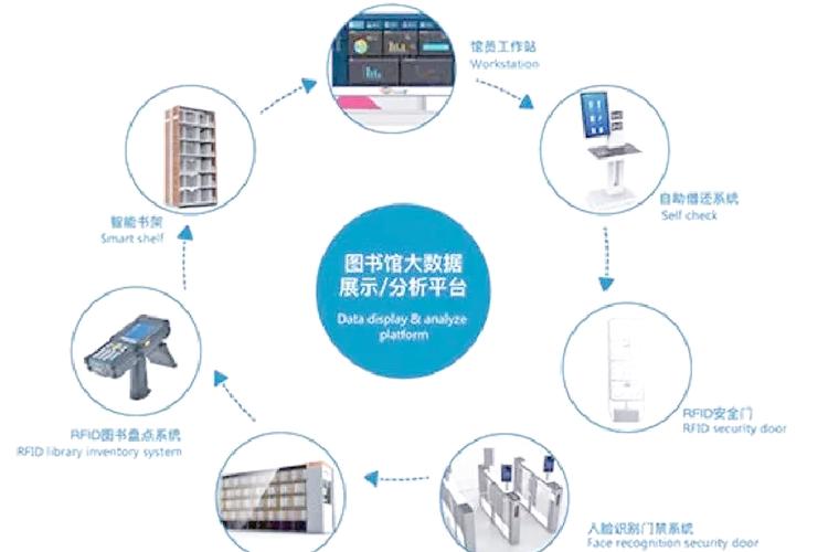 智慧图书馆解决方案图标