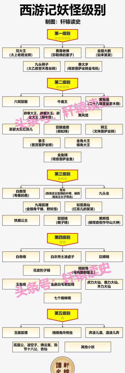 妖怪修炼等级