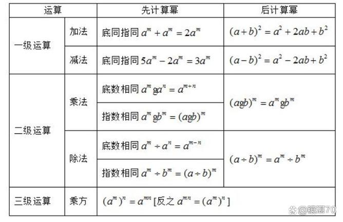 指数函数运算法则图标