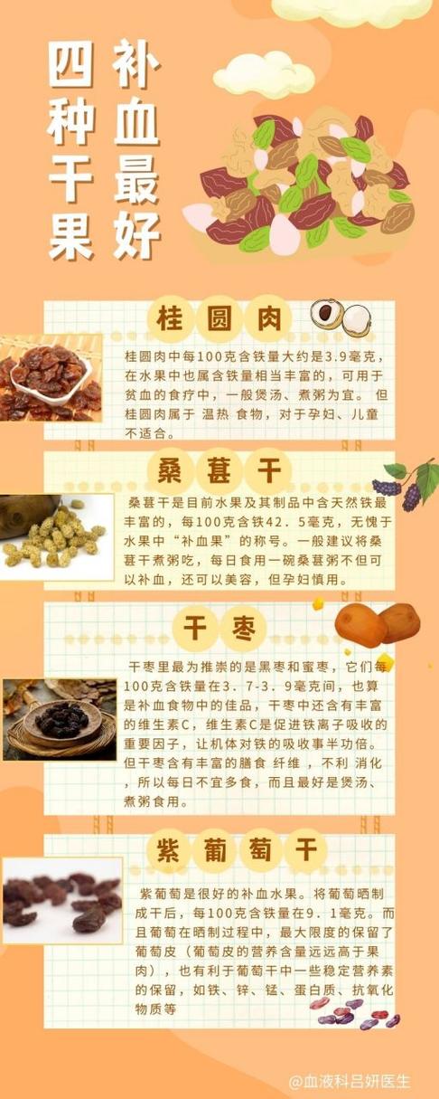 气血不足吃什么图标